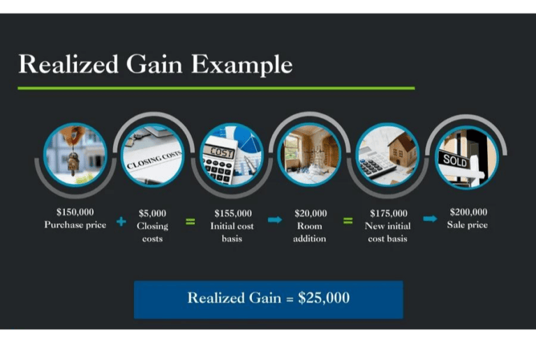 Realized Gain Vs. Unrealized Gain: What's The Difference? - Curio Wealth