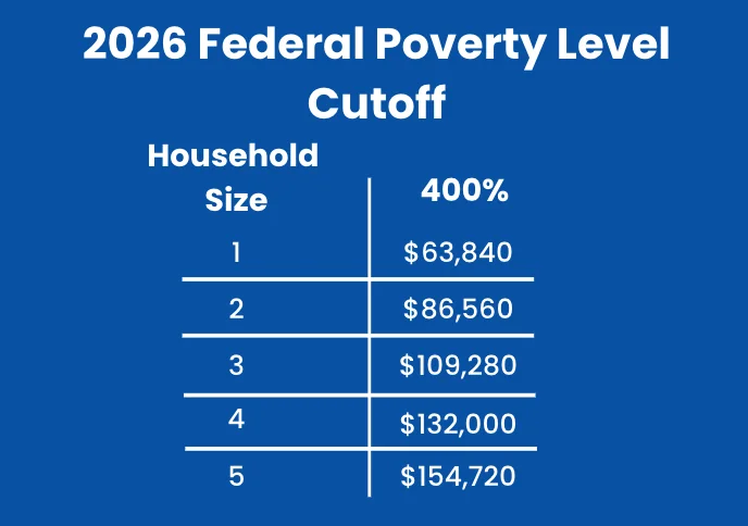 Retired Before 65? How To Navigate The New ACA Income Threshold - Curio ...